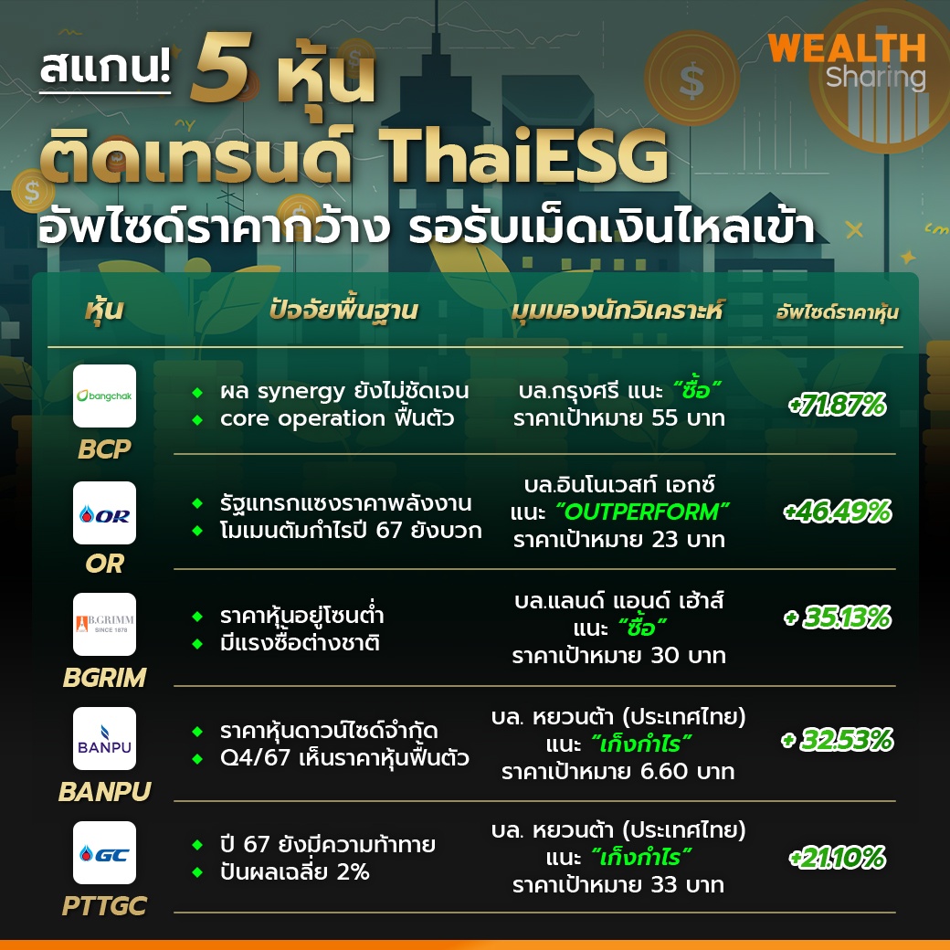 สแกน! 5 หุ้นติดเทรนด์ ThaiESG อัพไซด์ราคากว้าง รอรับเม็ดเงินไหลเข้า | Share2Trade